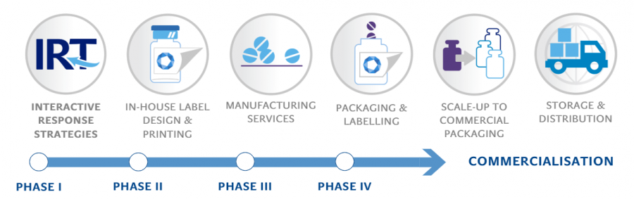 Sistem Irt - Perumperindo.co.id