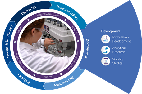 Clinical Formulation Development Services | Clinical Manufacturing | Sharp