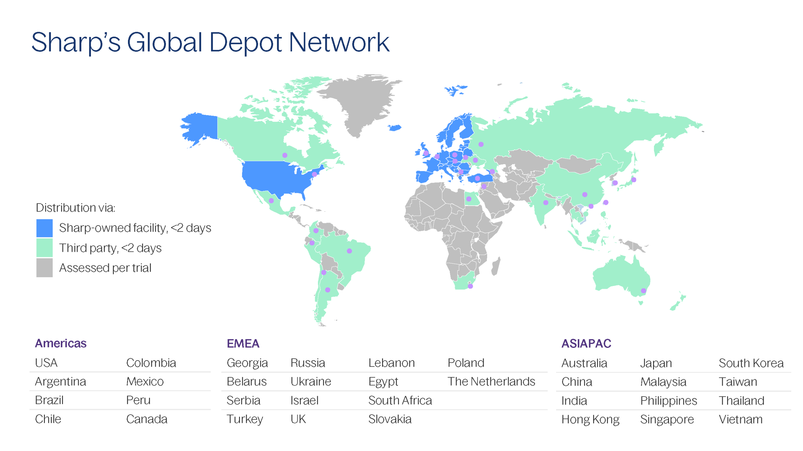 Clinical Trials Storage & Distribution | Clinical Supply Distribution ...