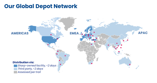 Clinical Trials Storage & Distribution | Clinical Supply Distribution ...