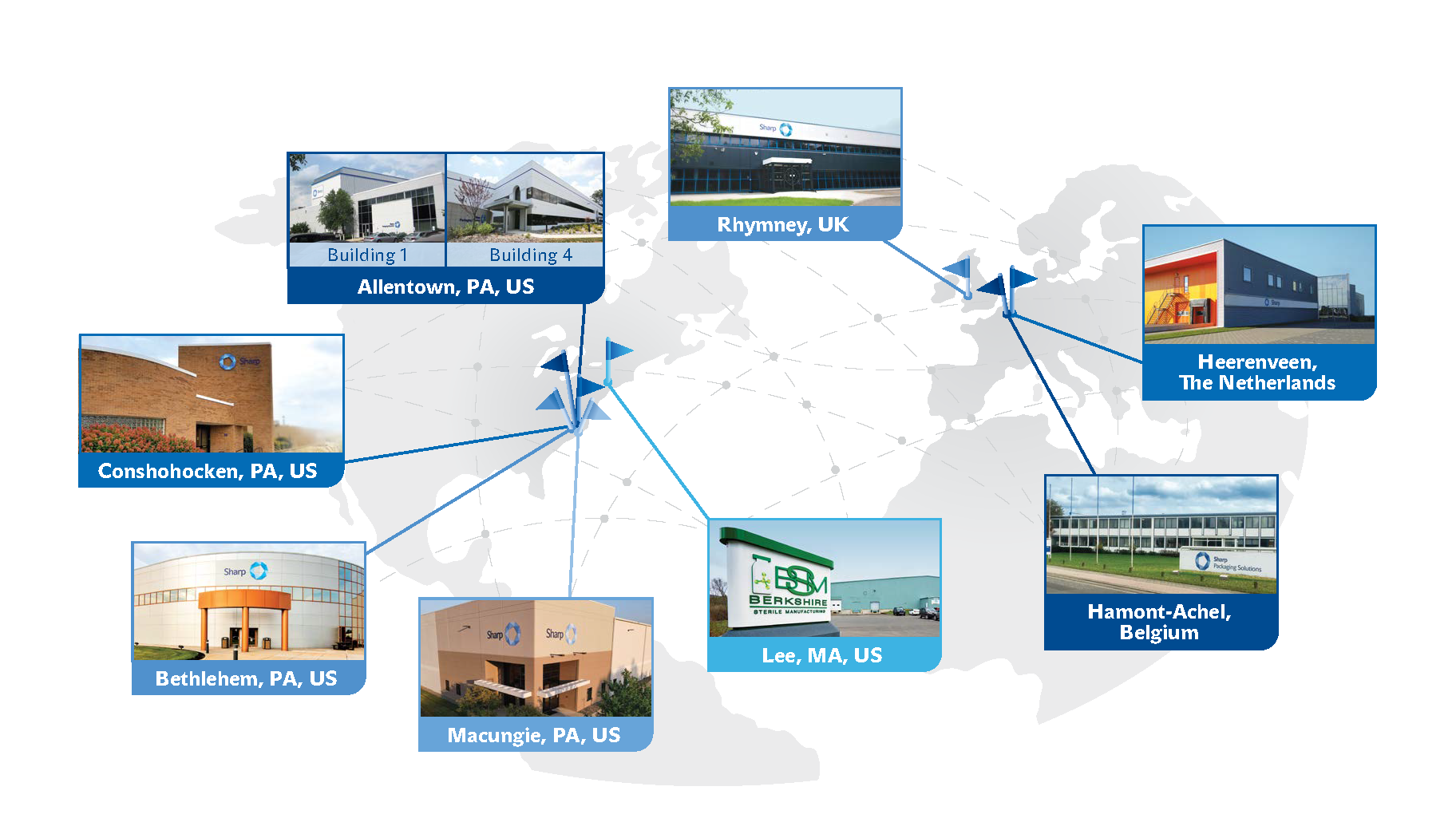 Clinical Services & Commercial Packaging | GMP Facilities | Sharp