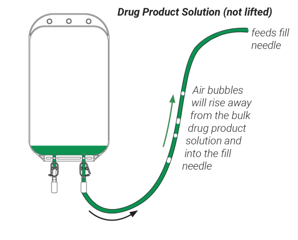 Where Drug Product is Lost in Fill Finish and How to Limit It