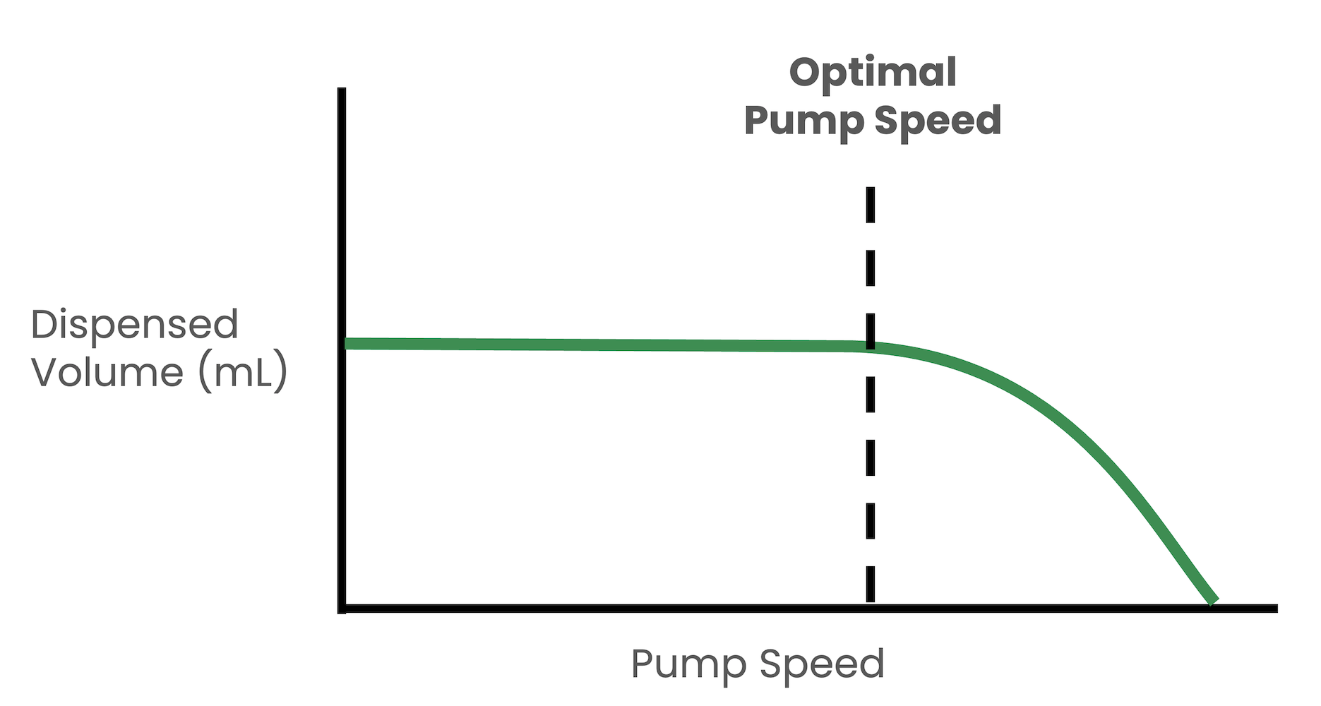 The science of viscous drug product filling: Pumps, pressure, and ...
